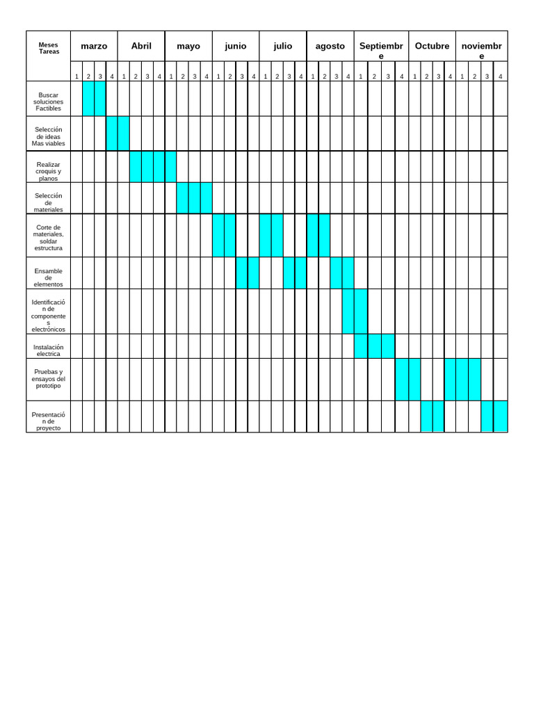 Diagrama de Gantt | PDF