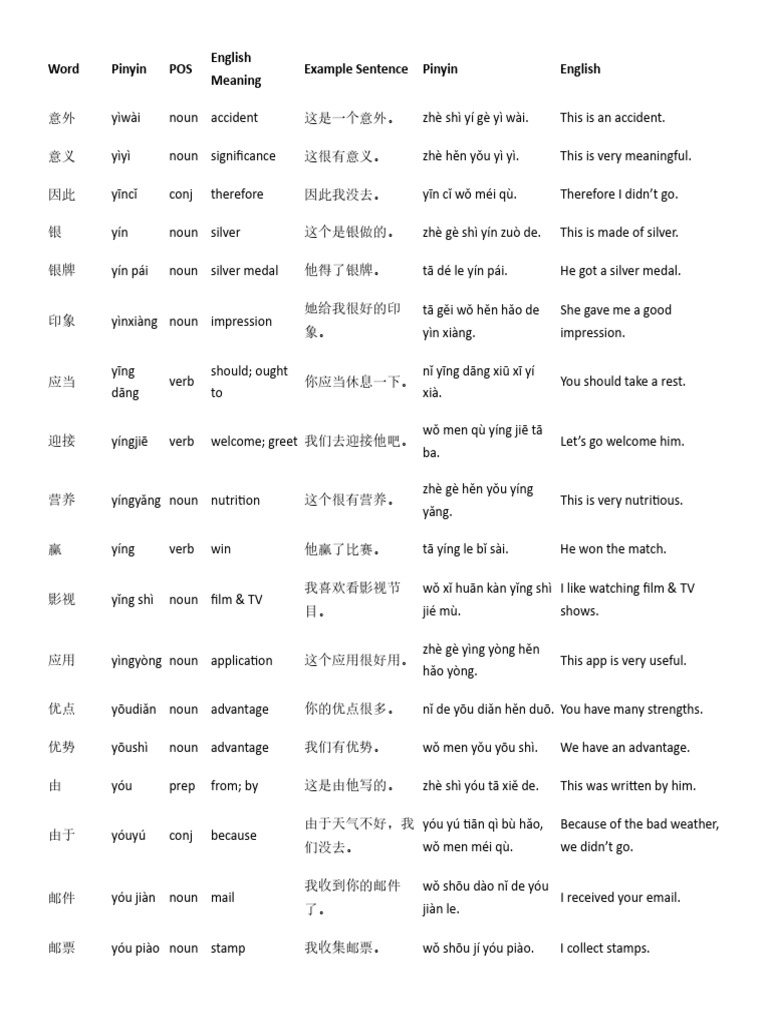 Chinese Vocabulary 2 | PDF