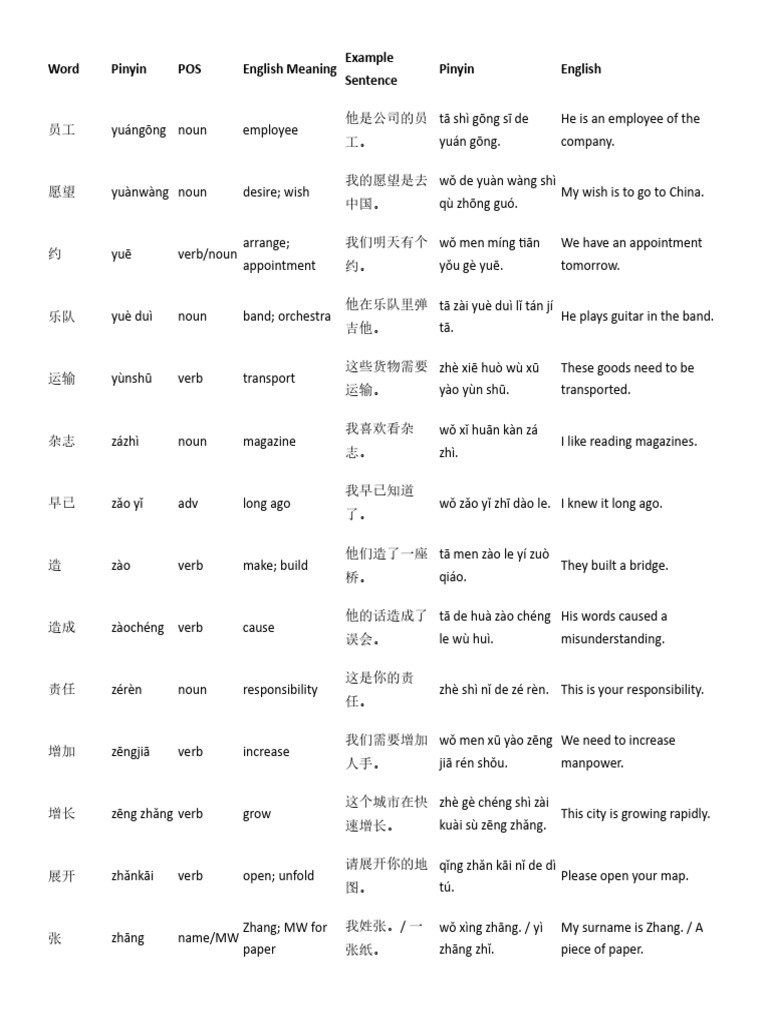 Chinese Vocabulary 1 | PDF