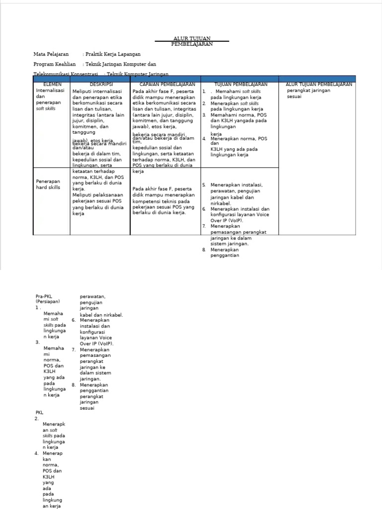 PDF Alur Tujuan Pembelajaran PKL TJKT | PDF