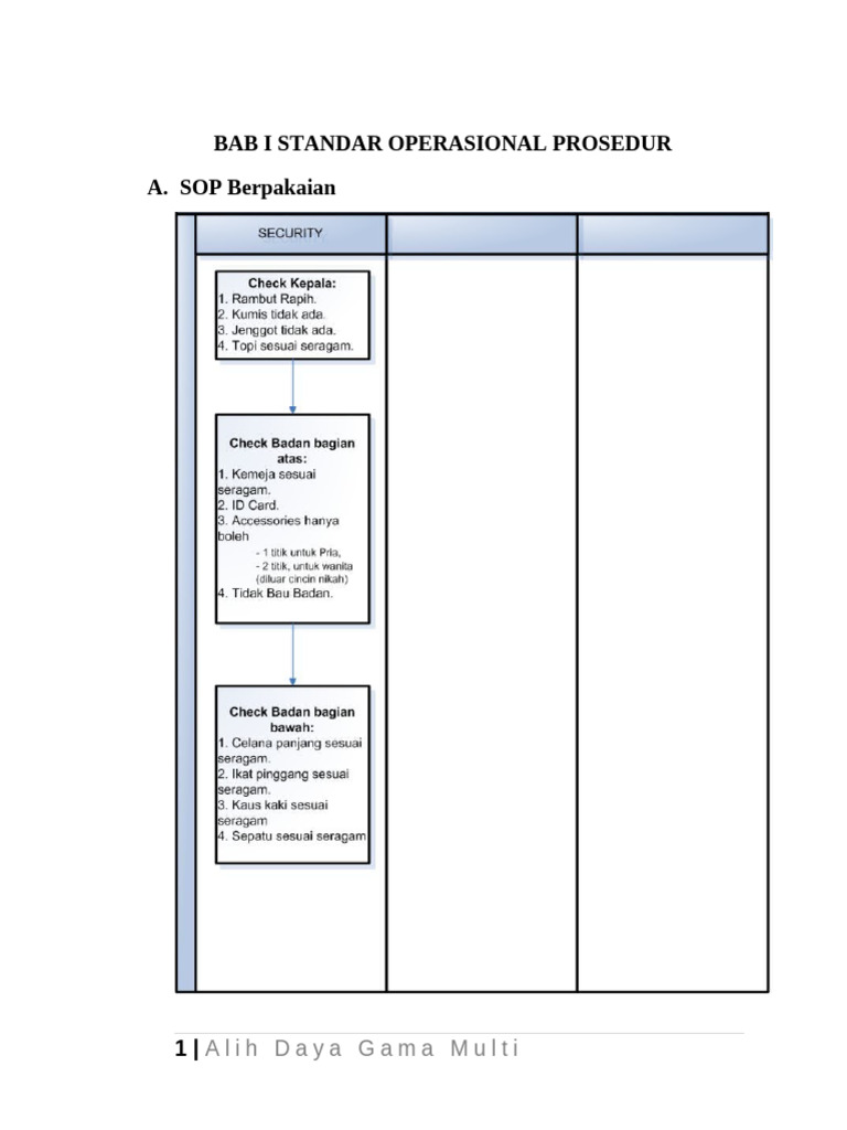 SOP Keamanan dan Ketertiban Kerja | PDF