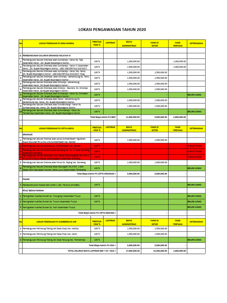 Rekap Biaya Laporan | PDF