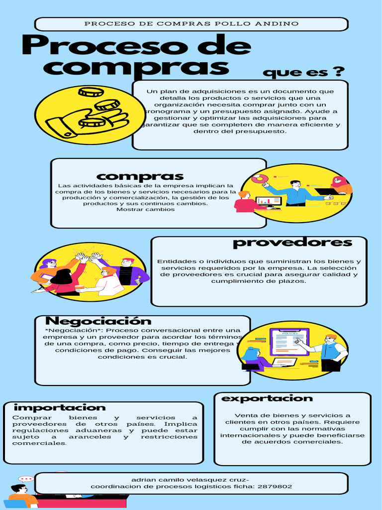 Infografía Sobre Conceptos de Compras, Proveedores, Negociación ...