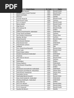 NBP Branch List | PDF | Karachi | Islamabad