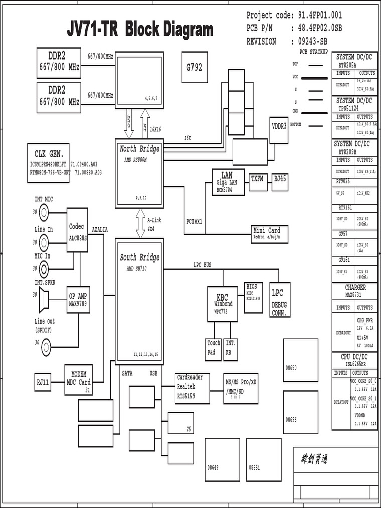 (Esquemas) Acer Aspire 7540 7540g 1 Wistron Jv71-Tr - Revsb | PDF | Computer Hardware | Computer ...