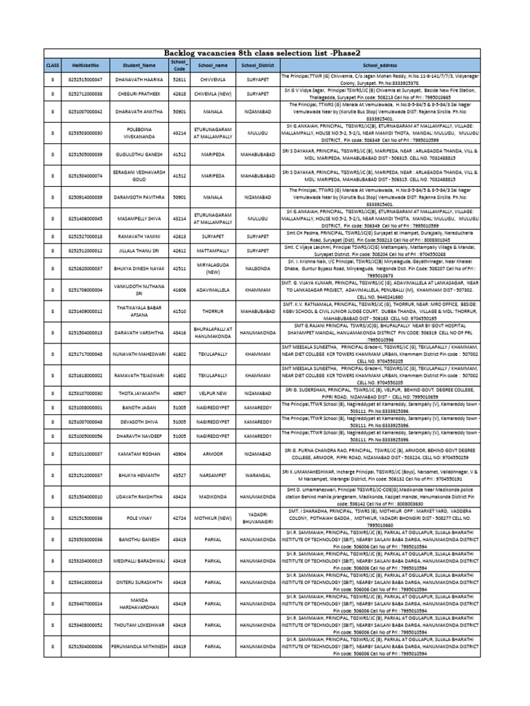 8th Class Phase2 | PDF