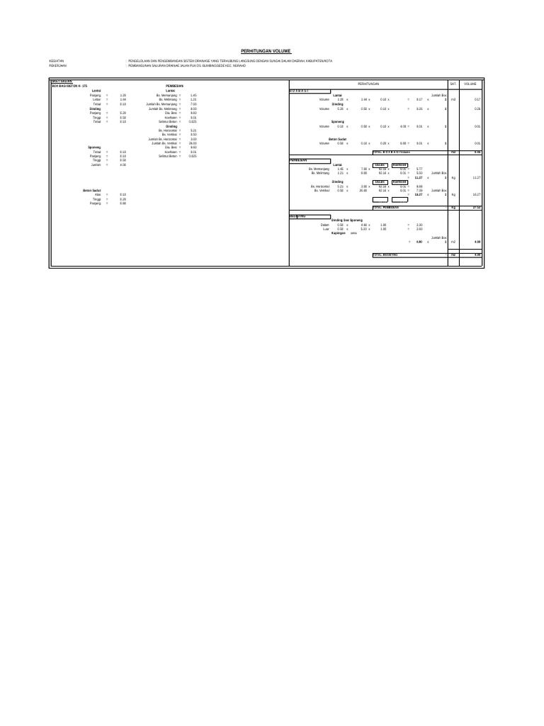 RAB Drainase JLN PUK Ds. Blimbinggede | PDF