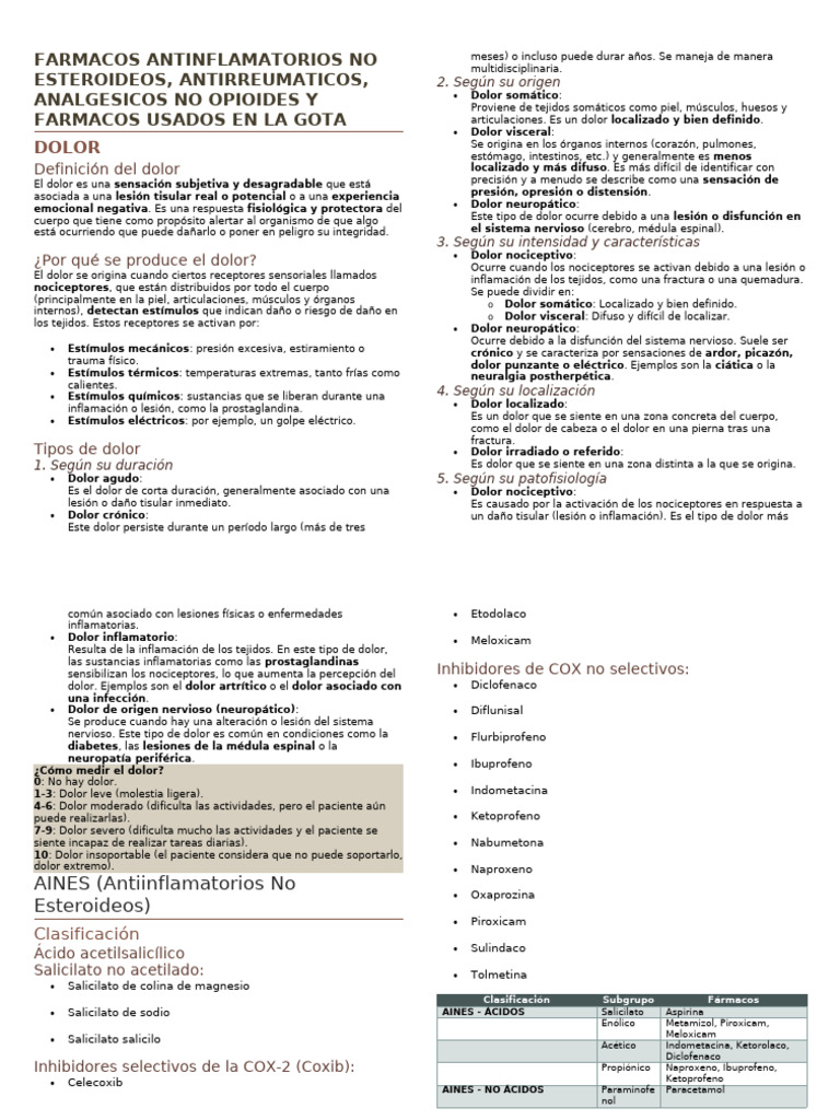 Farmacos Antinflamatorios No Esteroideos | PDF | Droga anti-inflamatoria libre de esteroides | Dolor