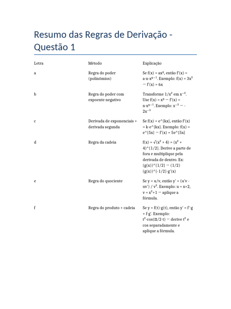 Regras de Derivação Simplificadas | PDF