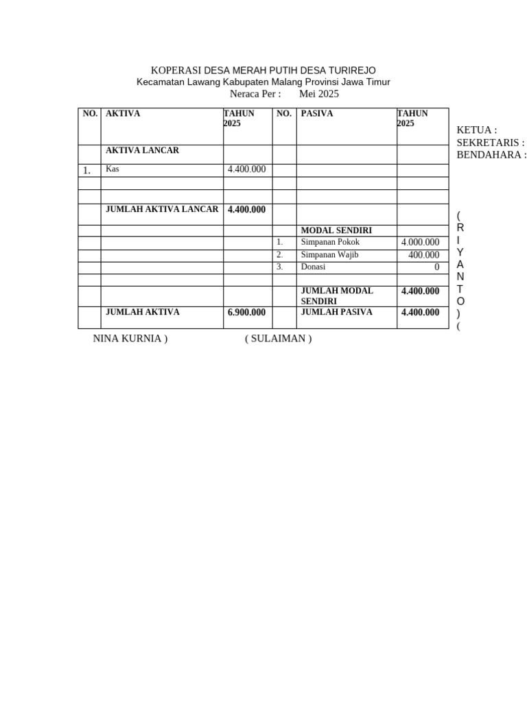 Contoh Neraca Koperasi Desa | PDF