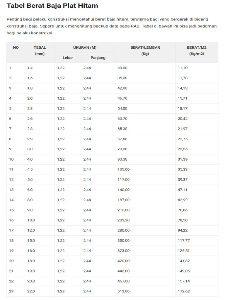 Tabel Berat Baja Plat Hitam Beserta File Excel - SISIPIL.com_ - [Www ...