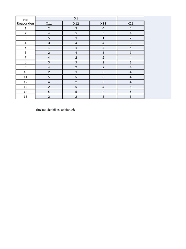 Latihan Hitung Validitas | PDF