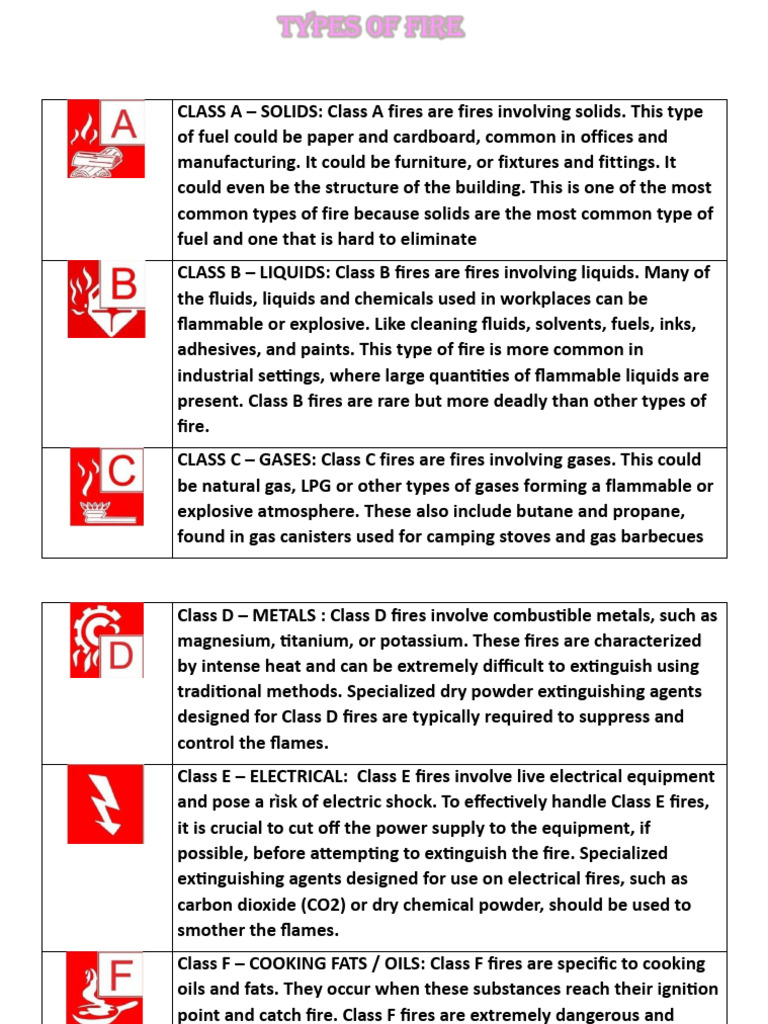 I Am Sharing 'TYPES of FIRE' With You | PDF | Fires | Combustion