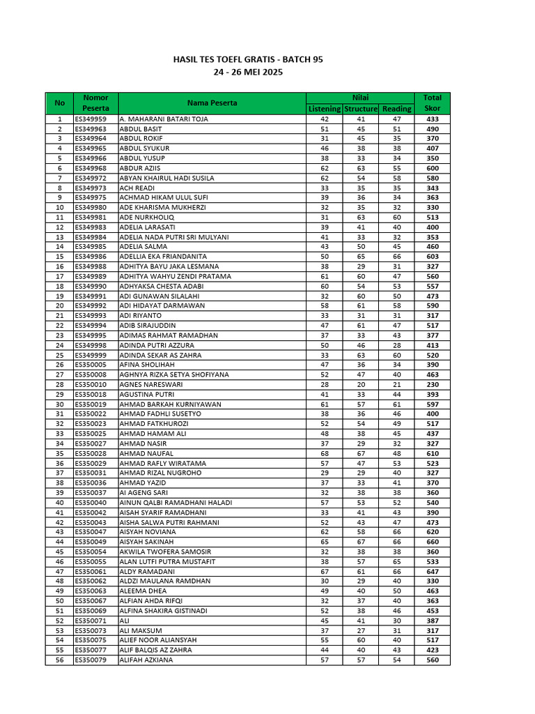Blanko Puzzle Tedi Results | PDF