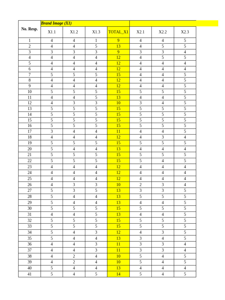 Data Kuesioner - 85 Data - UAS Metlit Kuantitatif 2025 - Mareta Rosi | PDF