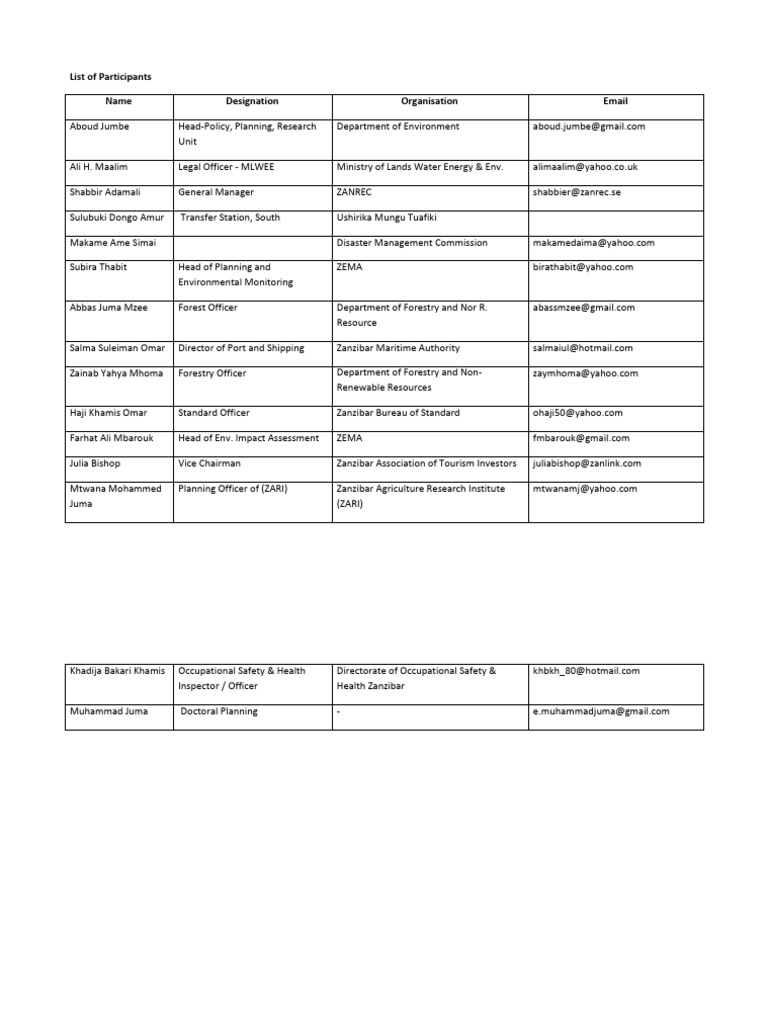 ZANREC Participant List | PDF