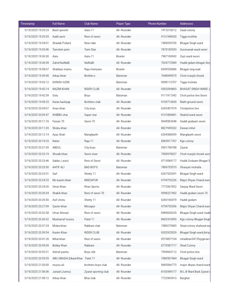 SPL Season 2 Entry Form (Responses) | PDF