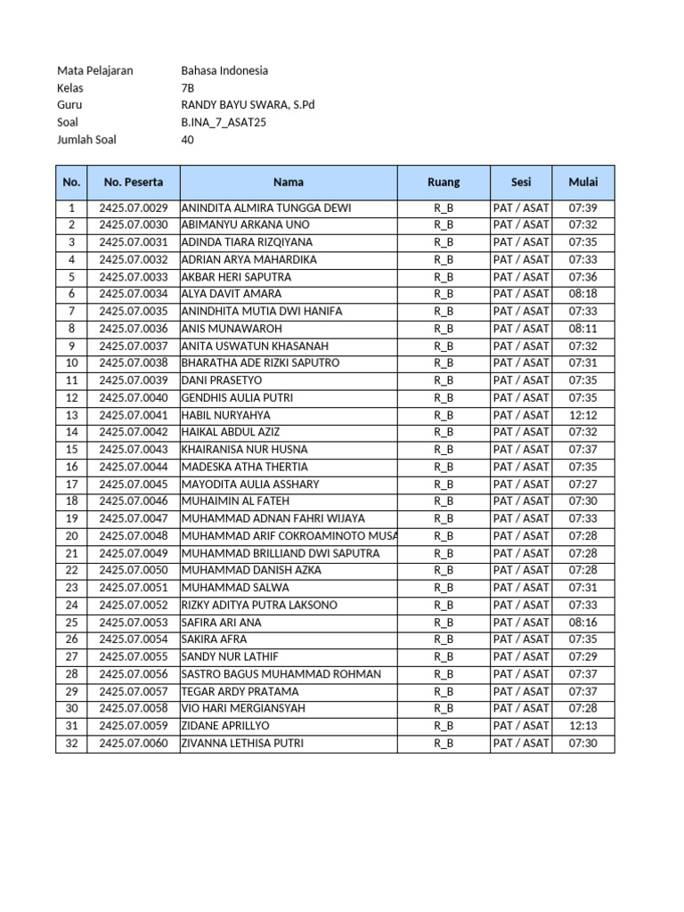 Nilai Pat - Asat 7b Bind | PDF