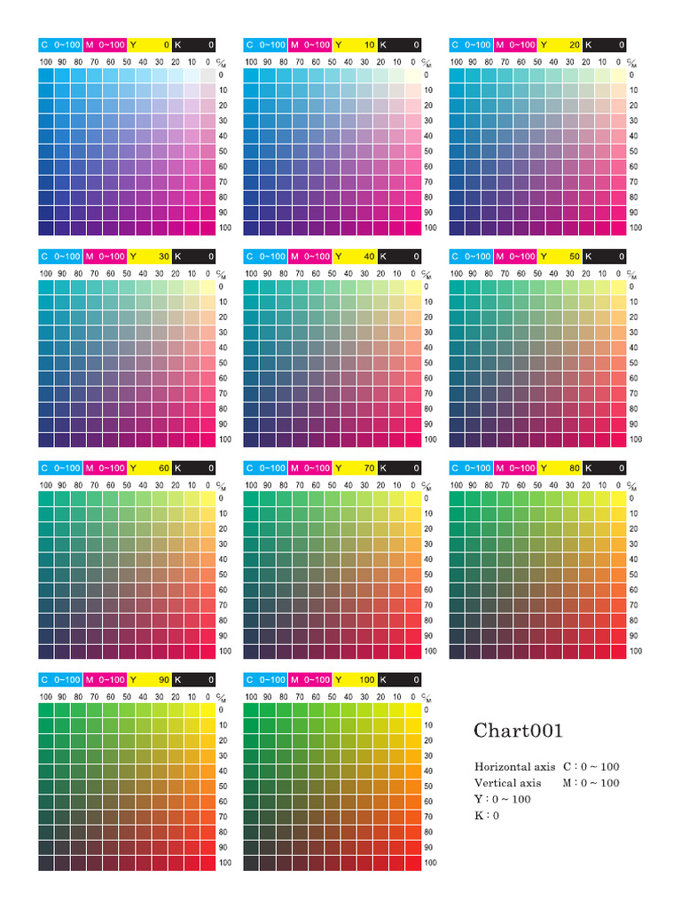 ColorChart CMYK | PDF