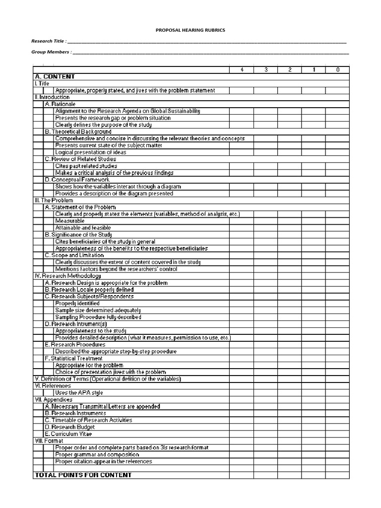 3IS Proposal Hearing Rubrics | PDF