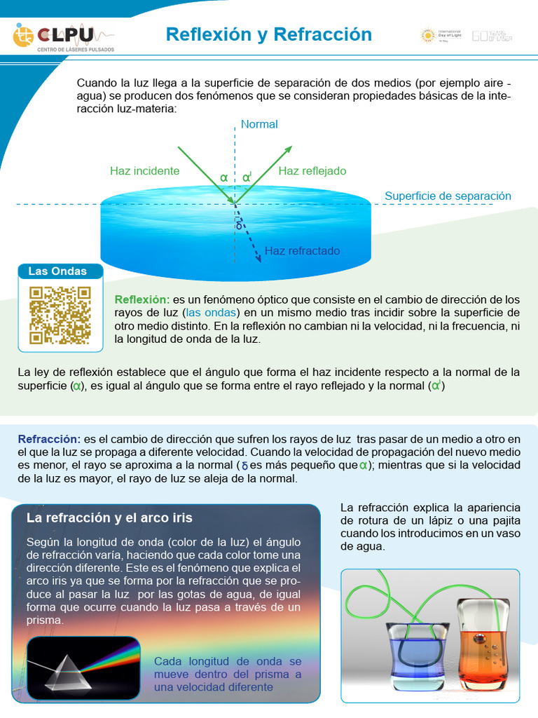 Reflexion Refraccion2020 | PDF