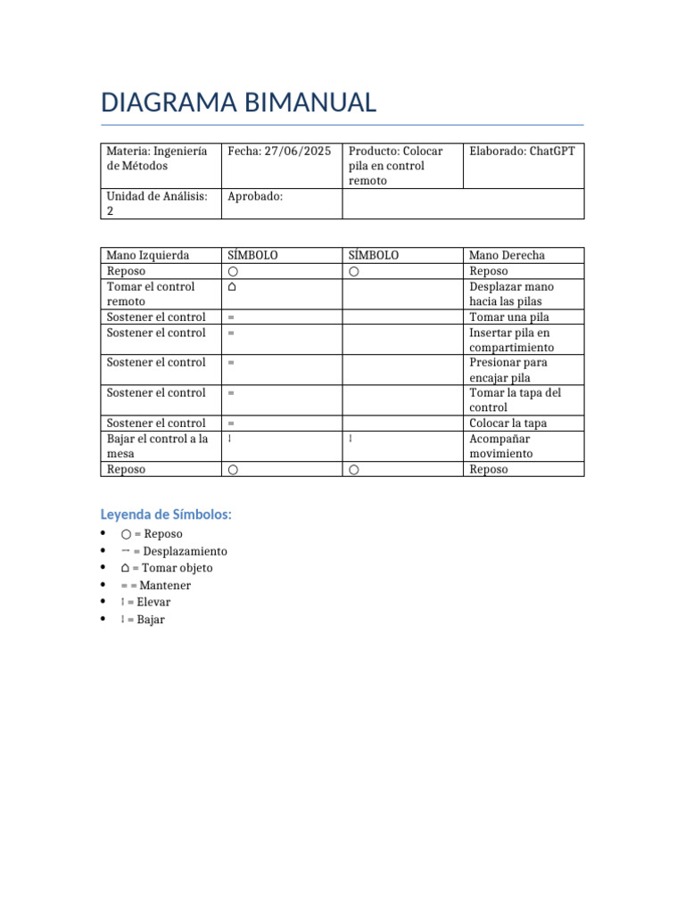 Diagrama Bimanual para Control Remoto | PDF