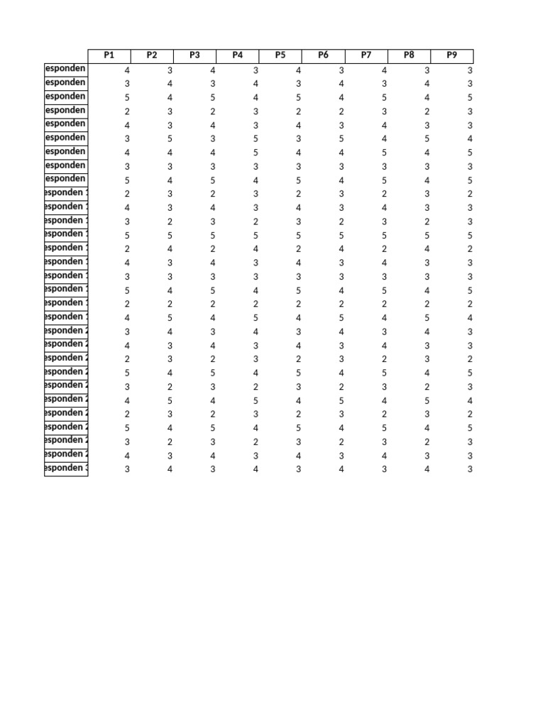 Tabulasi Data Kuesioner 30 Responden | PDF