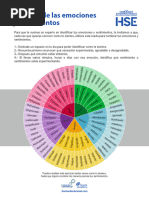 Rueda de Las Emociones Robert Plutchik | PDF