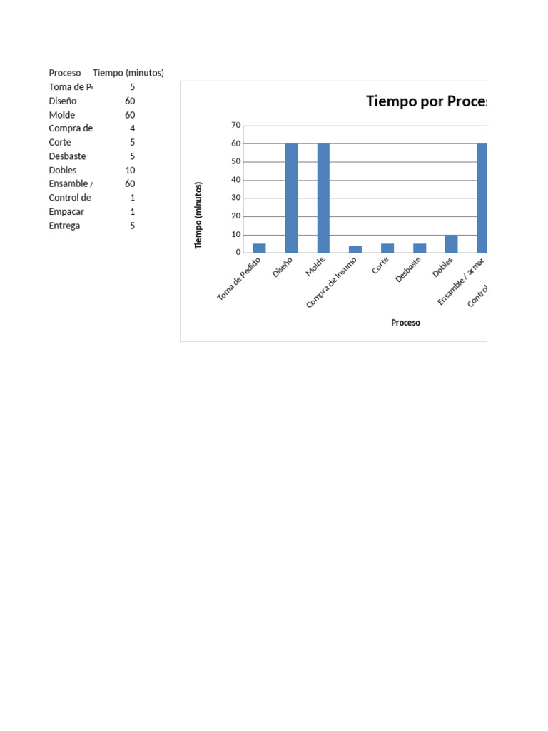 VSM Modelo Con Linea Tiempo | PDF