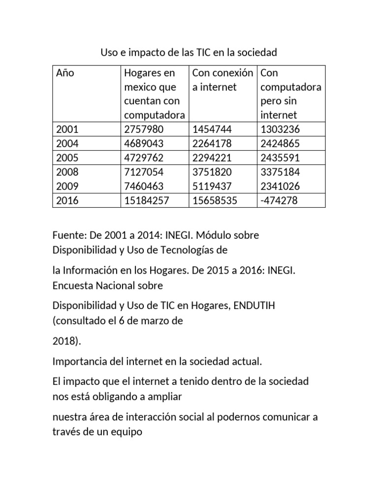 Prepa en Linea Sep Pirmer Modulo | PDF | Internet | Microsoft Excel