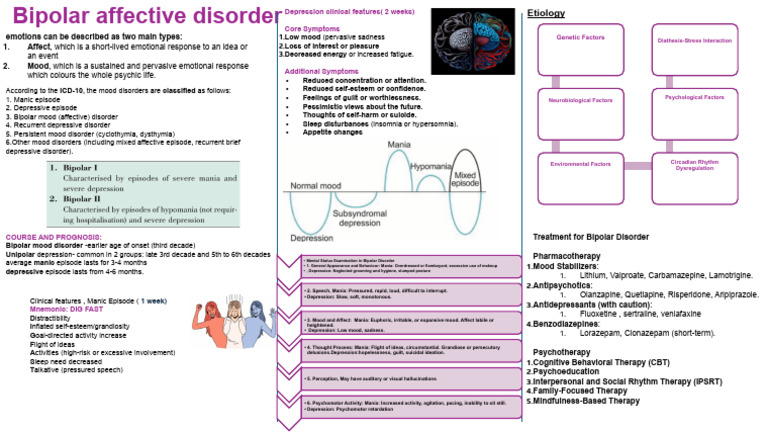 Bipolar Map | PDF | Bipolar Disorder | Mood Disorders