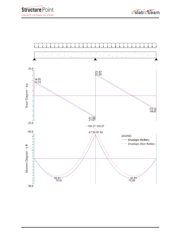 TA Moment Redistribution Applications SpSlab SpBeam v550 | PDF | Beam ...