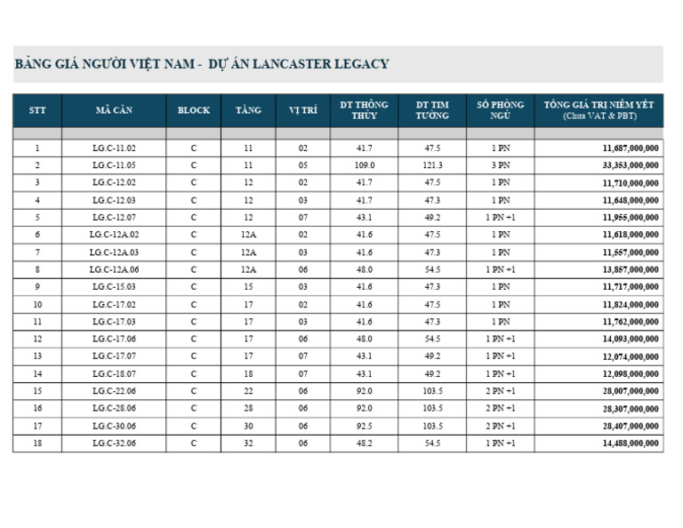 Bảng Giá CH Lancaster Legacy - Rổ Hàng Chung - NVN - 14.01.2025 | PDF