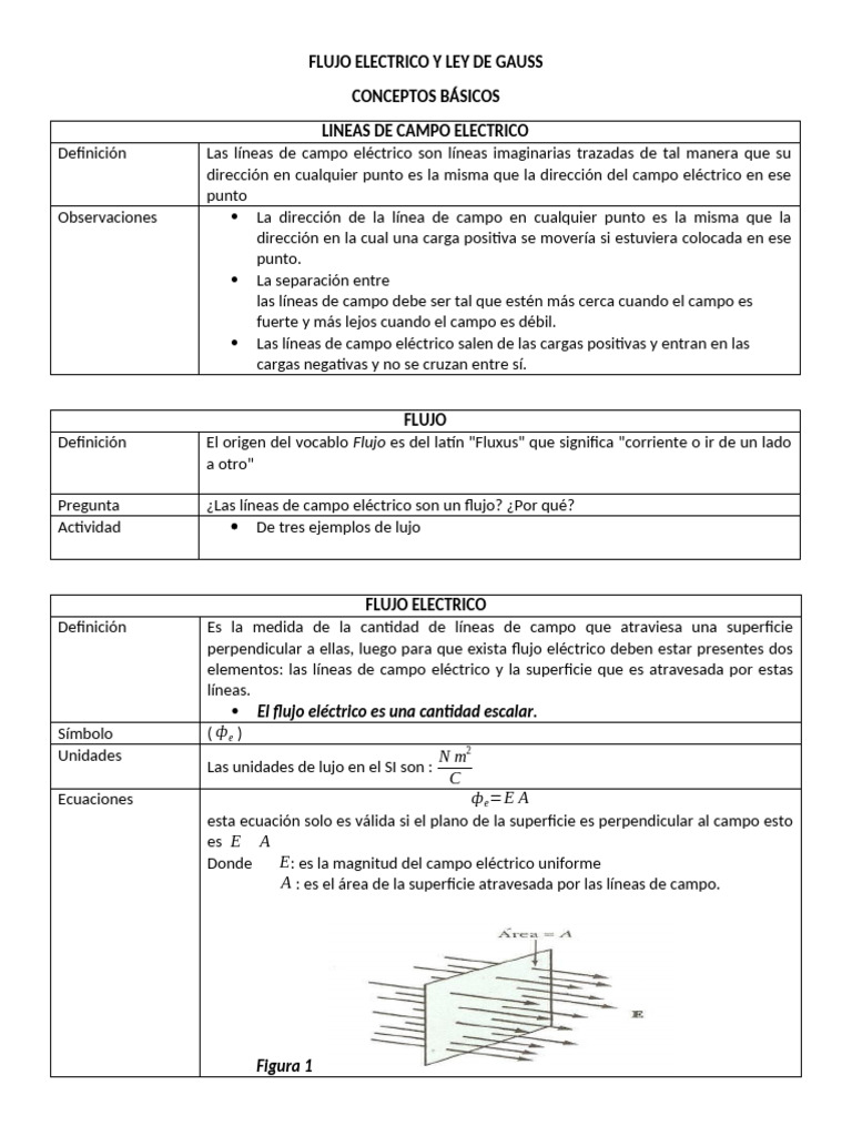 Flujo Eléctrico y Ley de Gauss Explicados | PDF | Flujo | Campo eléctrico