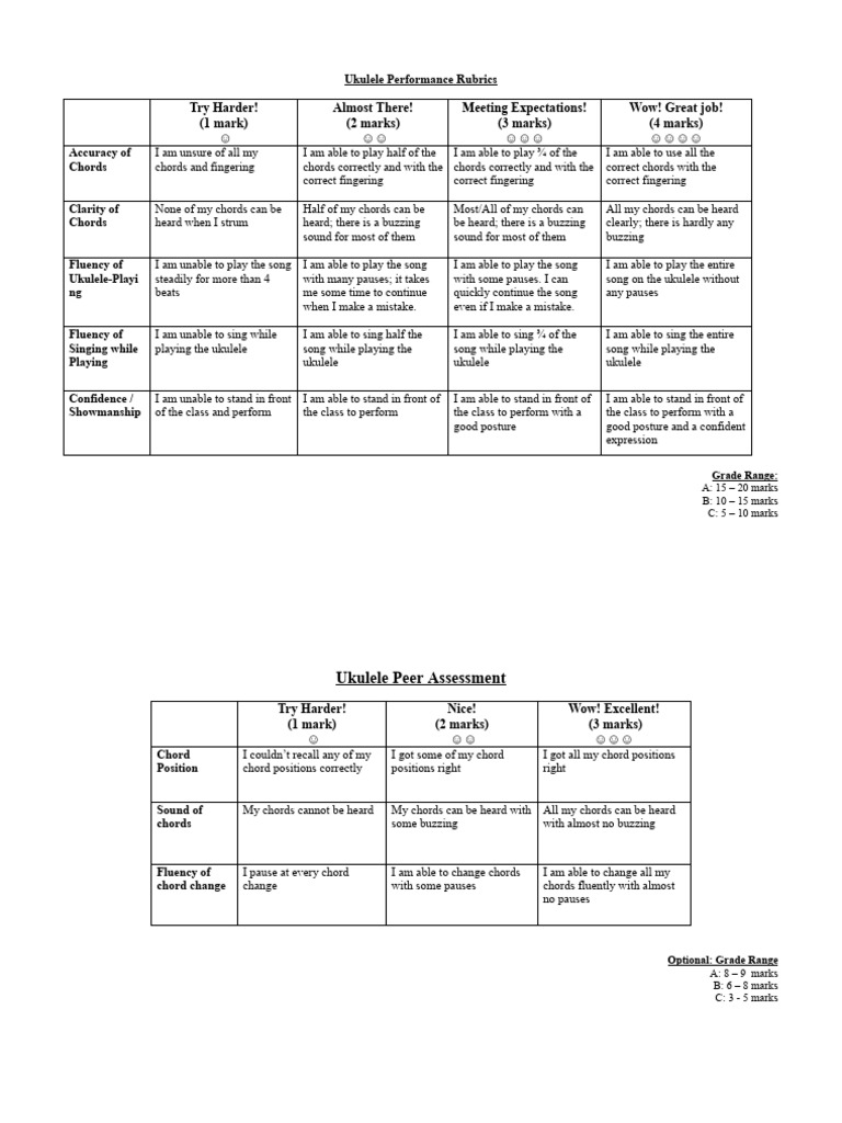 Ukulele Rubrics For Grading and Peer Assessment | PDF