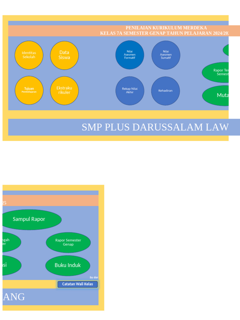 Rapor Merdeka Darussalam 7a Sts Genap 2024-2025 | PDF