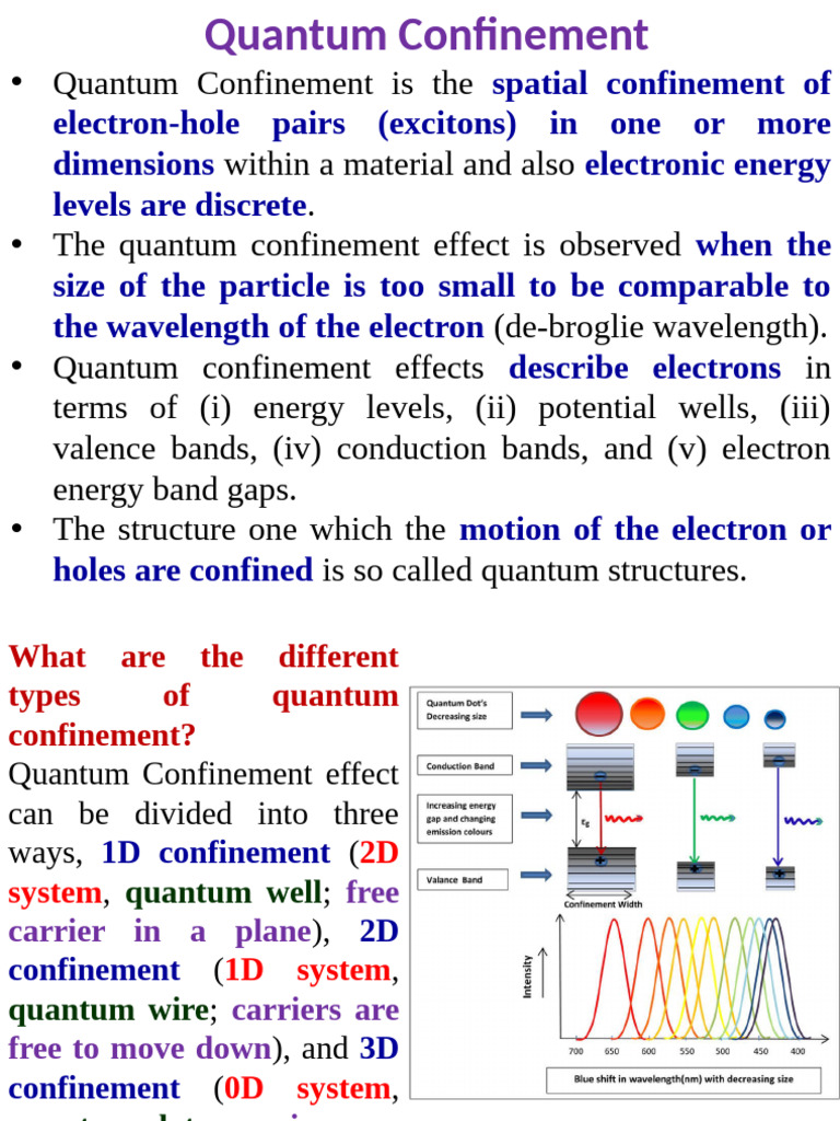 Types of Quantum Confinement Explained | PDF