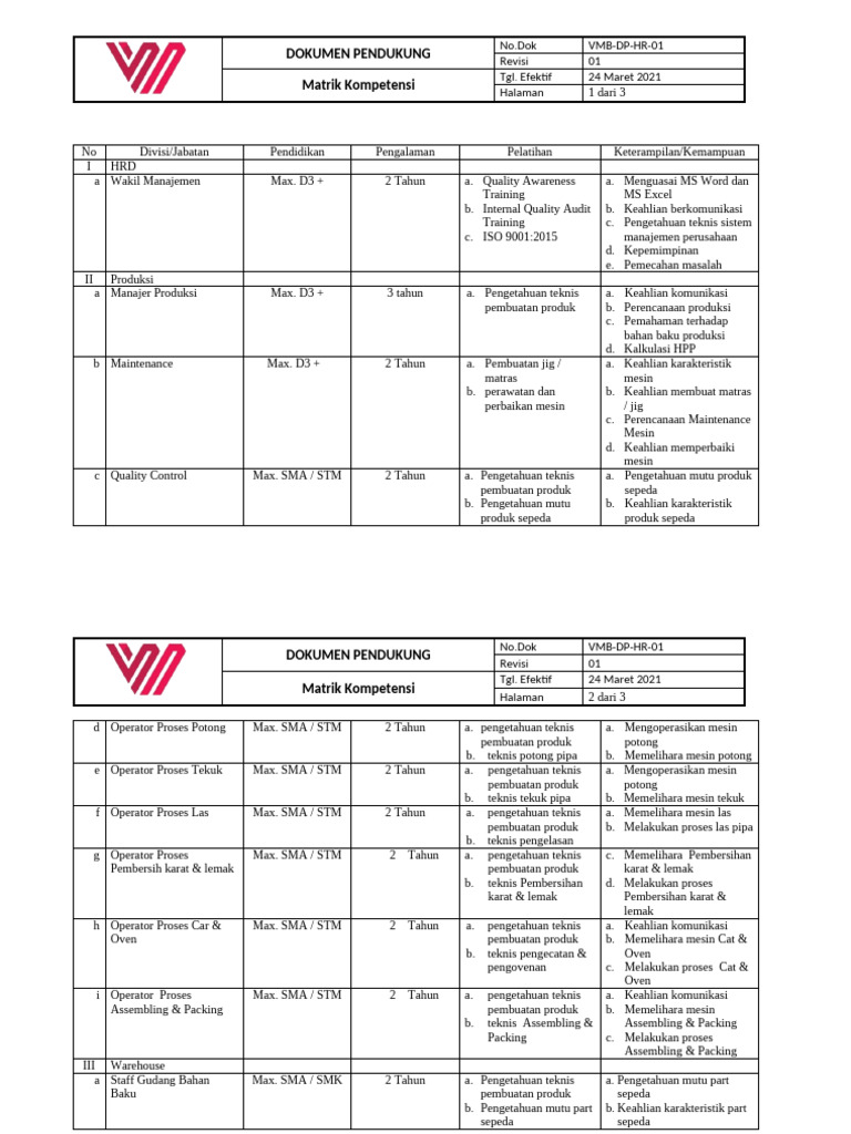 Matrik Kompetensi | PDF