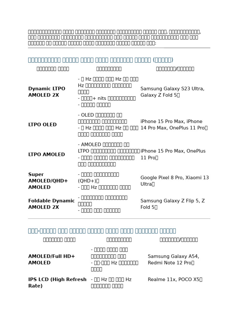 Smartphone Display List | PDF