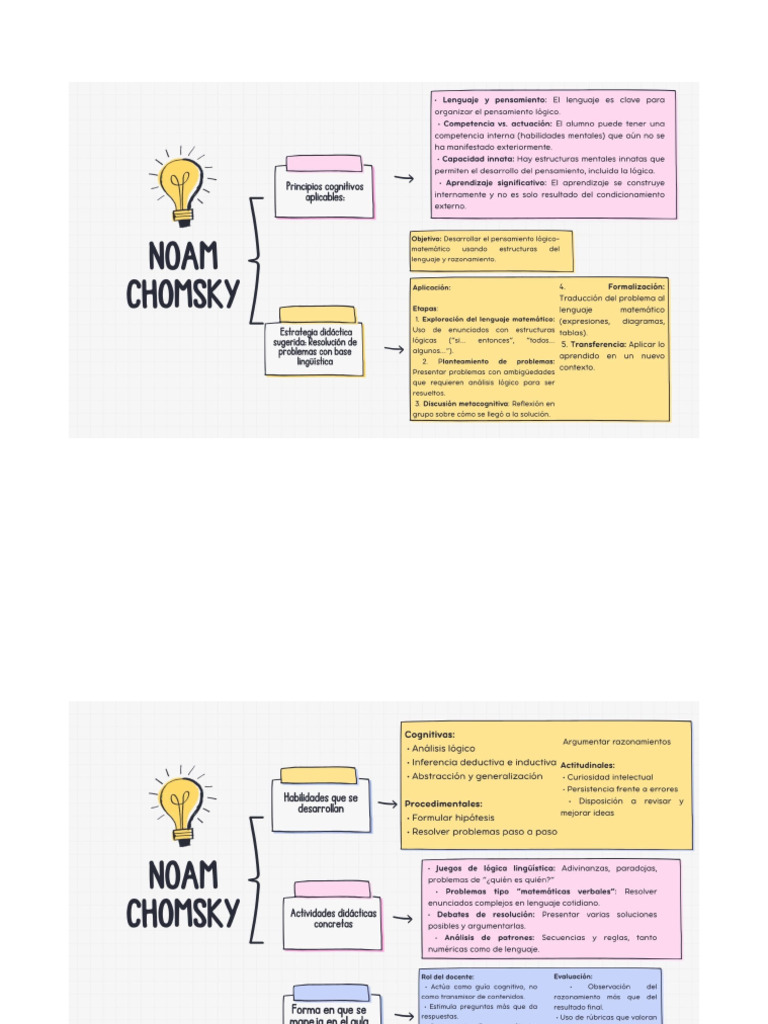 Teoria Noam Chomsky | PDF