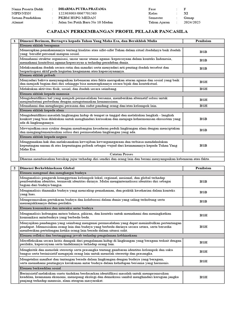 Propela Dharma Putra | PDF