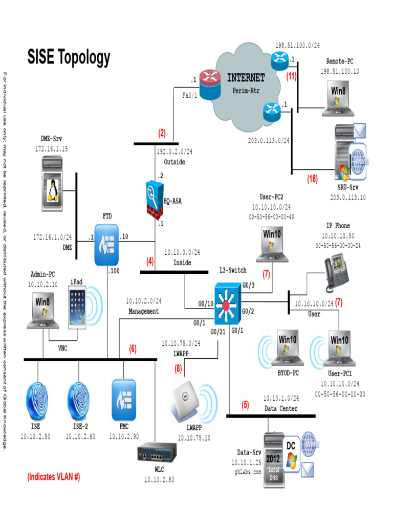 Lab Diag | PDF | Computer Science | Networking Standards