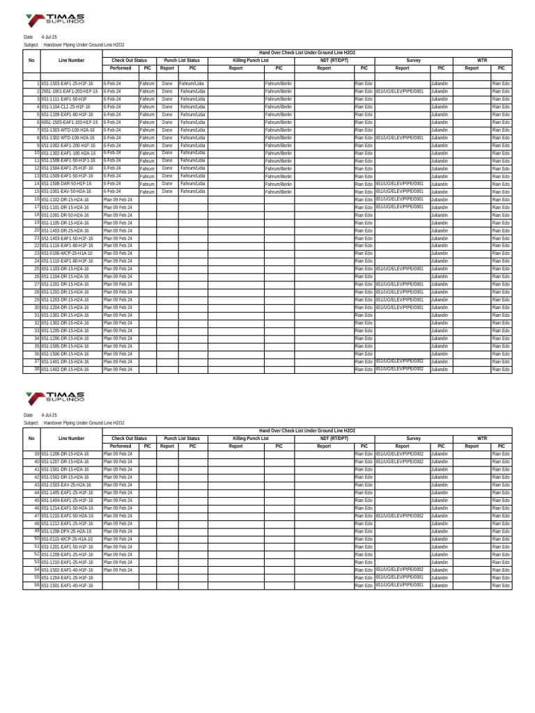 Handover Check List Under Ground Pipe | PDF
