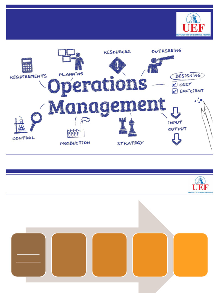 UEF - Operations Management - Unit 2 en 2025 | PDF | Quality Management ...