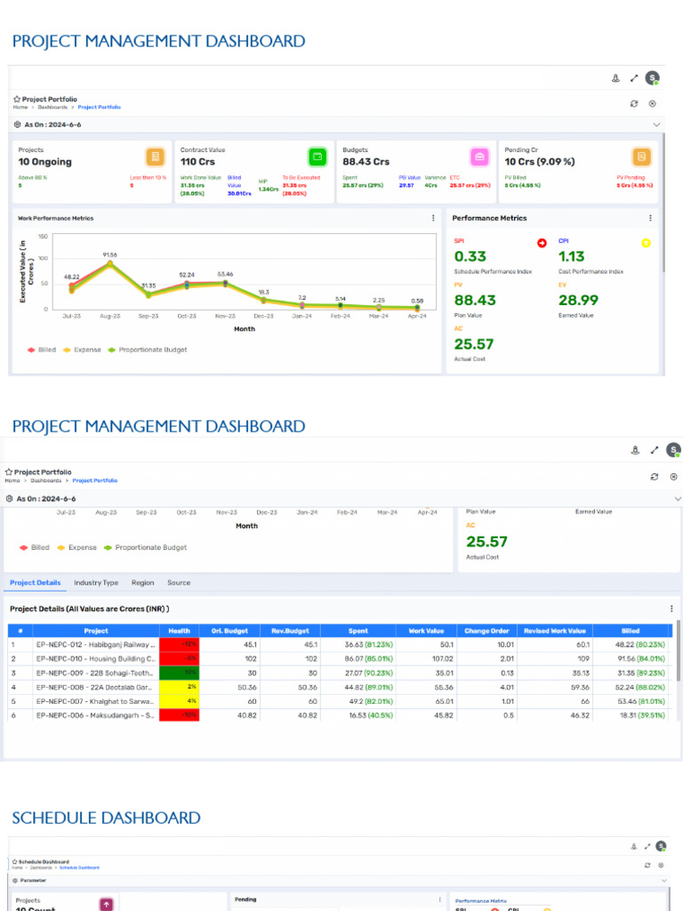Sample Dashboards | PDF