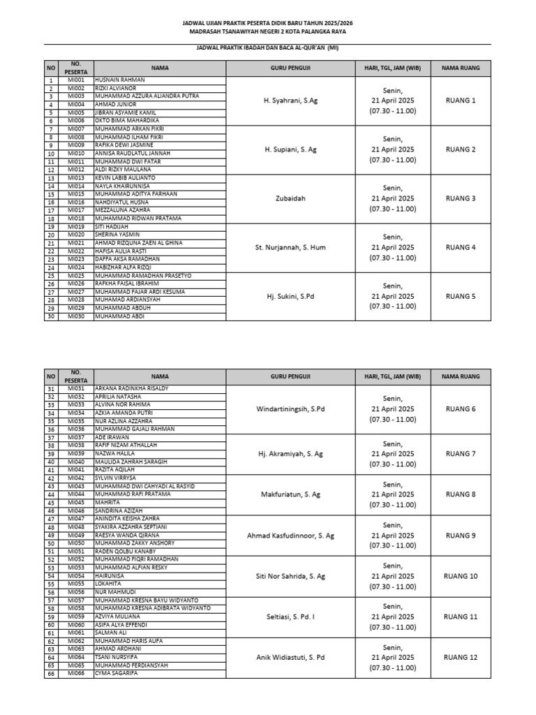 Jadwal Tes Praktik Ibadah Dan Baca Al-Qur'an - Mi | PDF