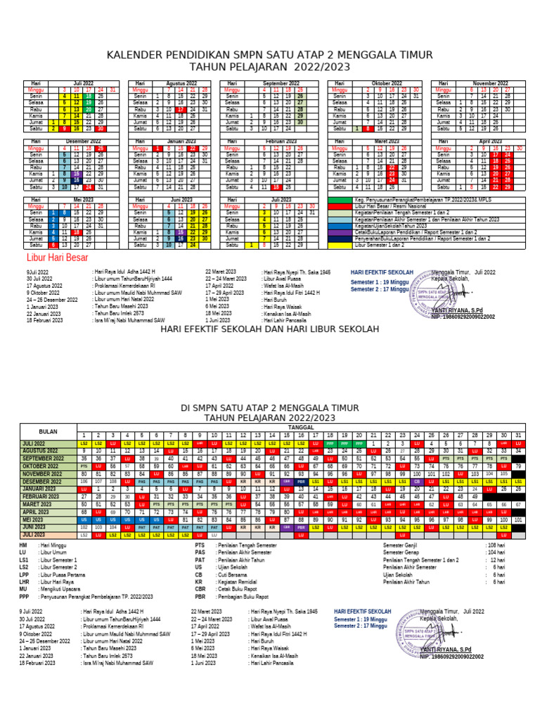 KALDIK TP 2022-2023s | PDF