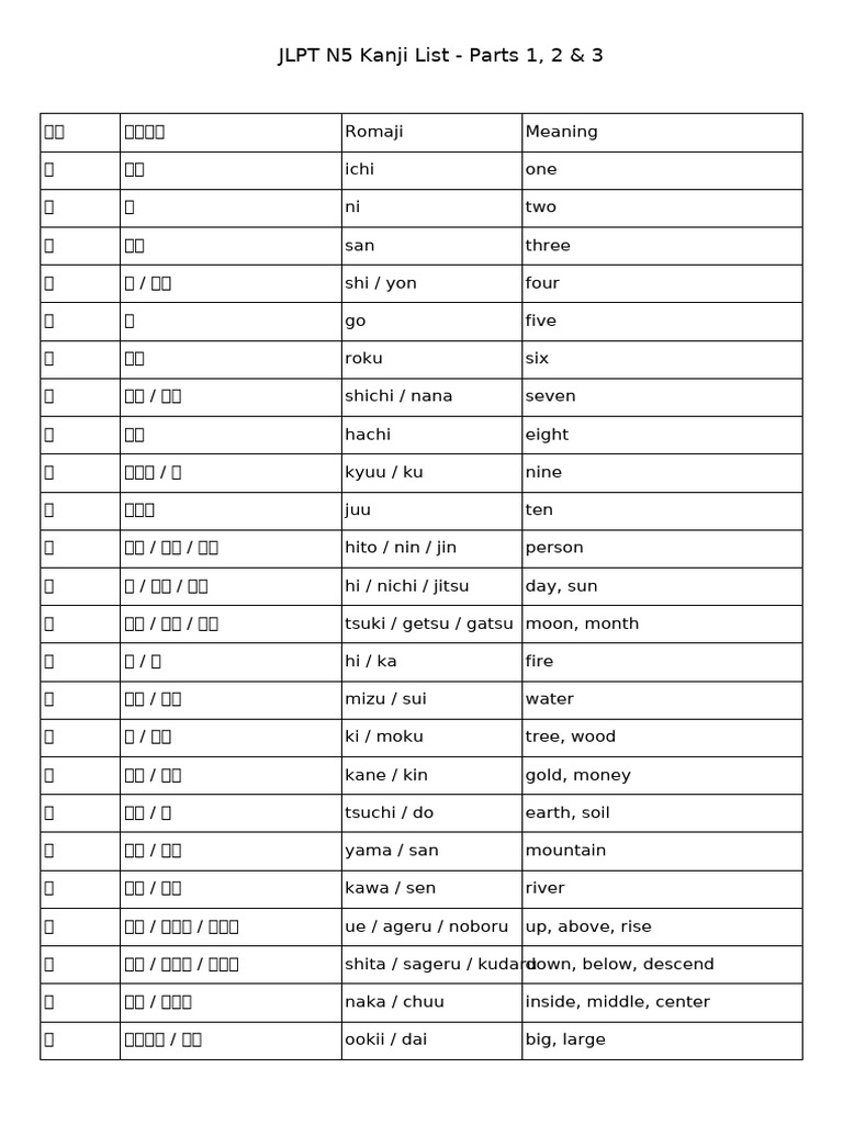 N5 Kanji List | PDF