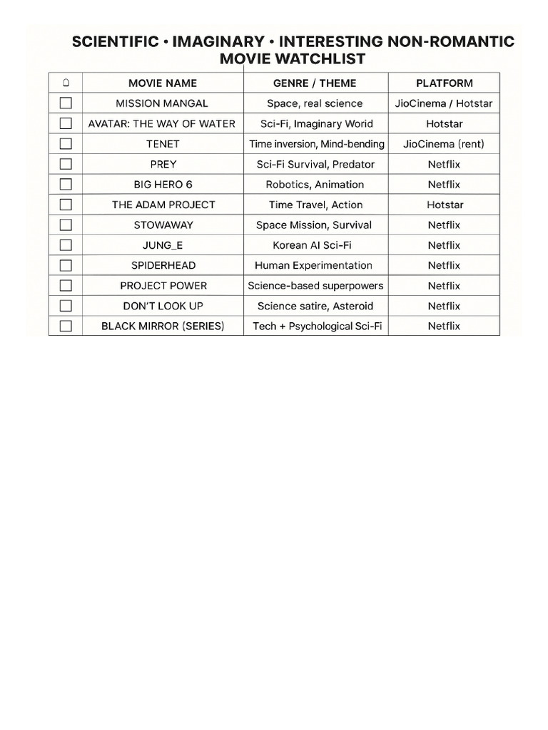 Scientific Movie Watchlist | PDF