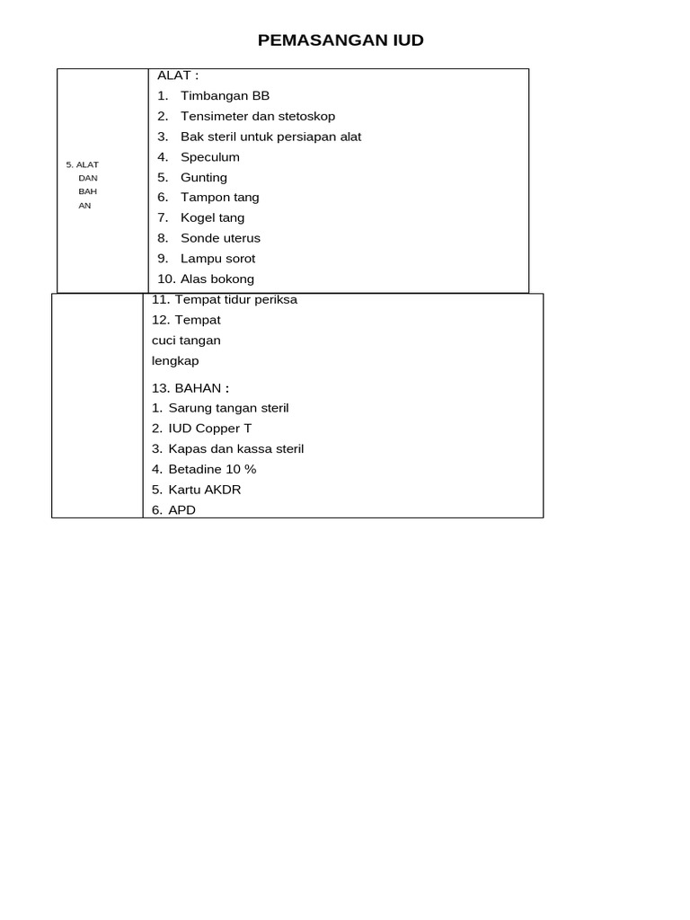 Panduan Pemasangan IUD Cu T 380 | PDF
